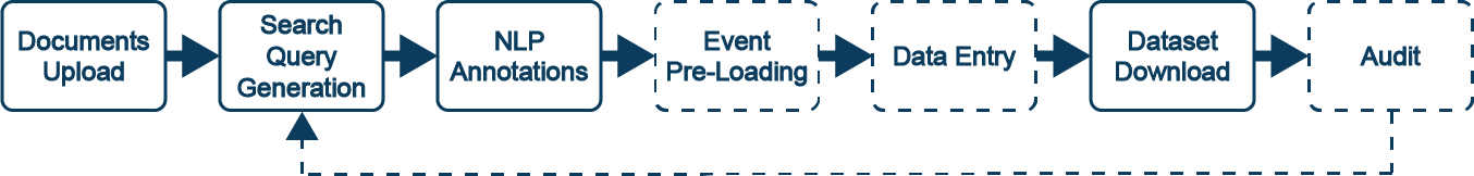 Administrator Manual - CEDARS